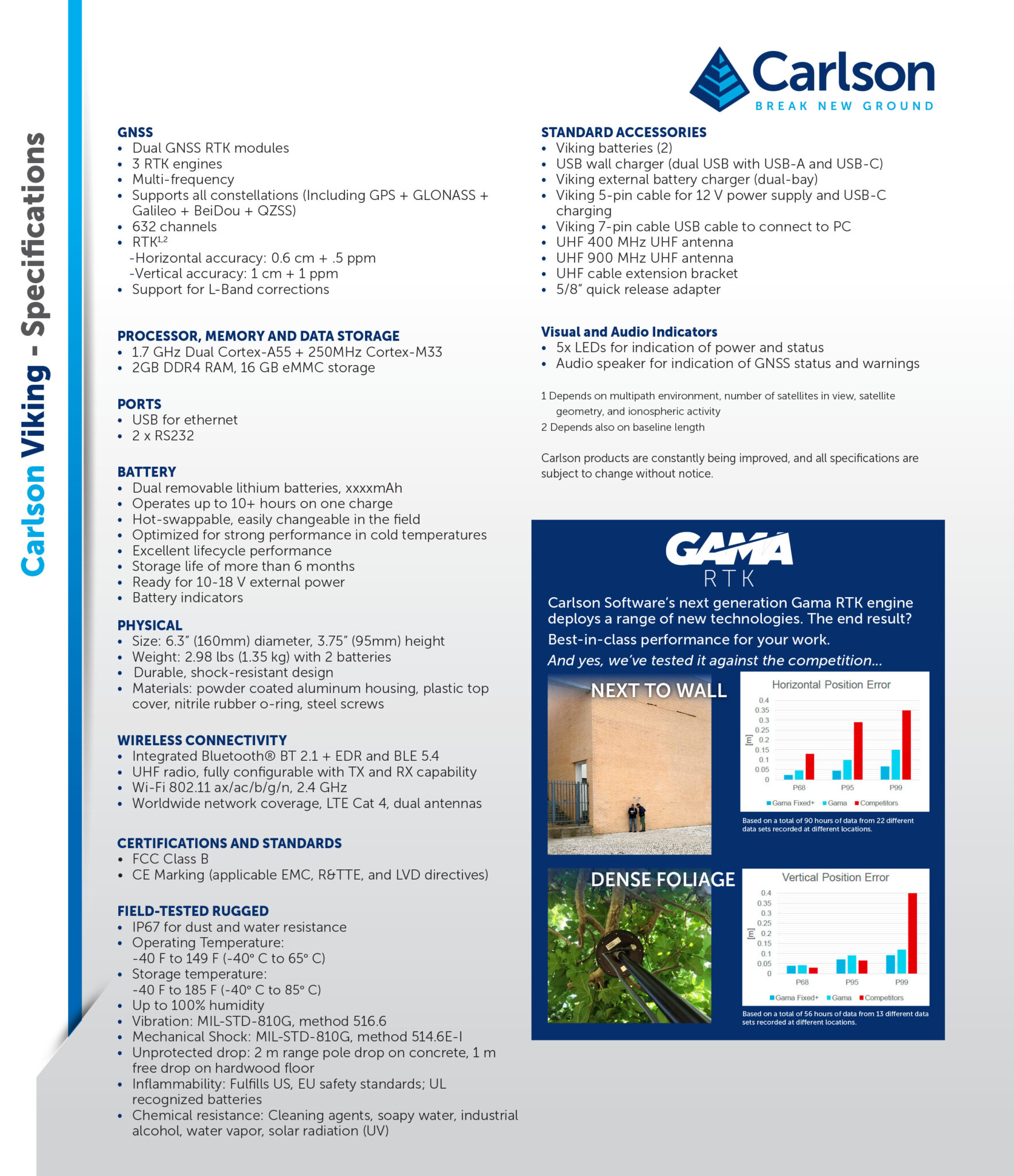 Carlson Viking GNSS Receiver – Carlson ES